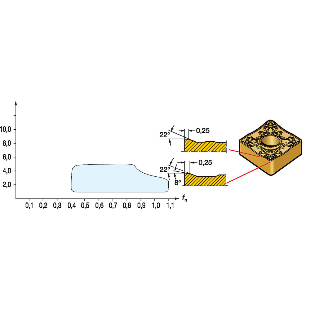 Sandvik Coromant - Turning Insert: CNMM 643-PR 4405, Carbide | MSC Direct