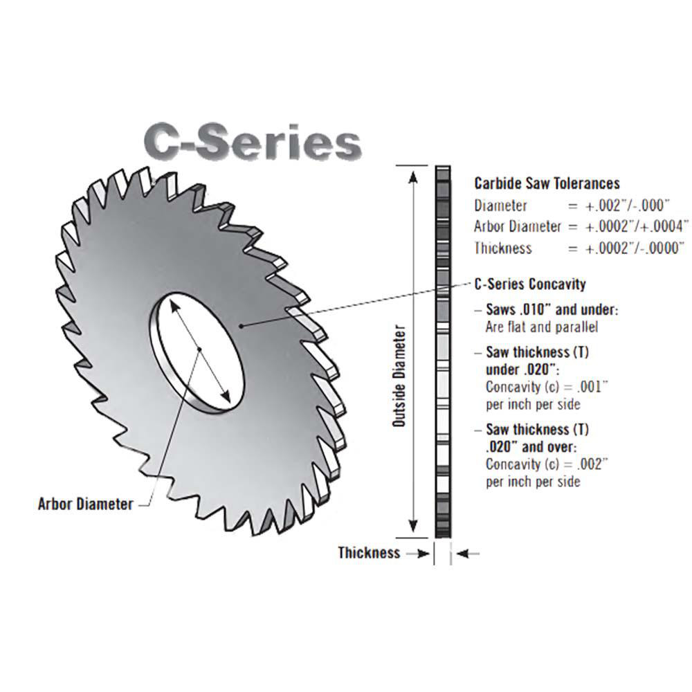 RobbJack - Slitting & Slotting Saw: 2-1/2" Dia, 0.0312" Thick, 1" Arbor ...