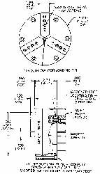 Northfield - Air Power Lathe Chuck: 6" Dia, 3 Jaws | MSC Direct