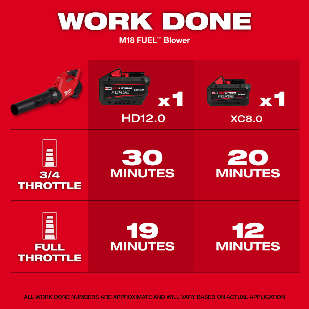 Milwaukee Tool - String Trimmer: Battery Powered | MSC Direct