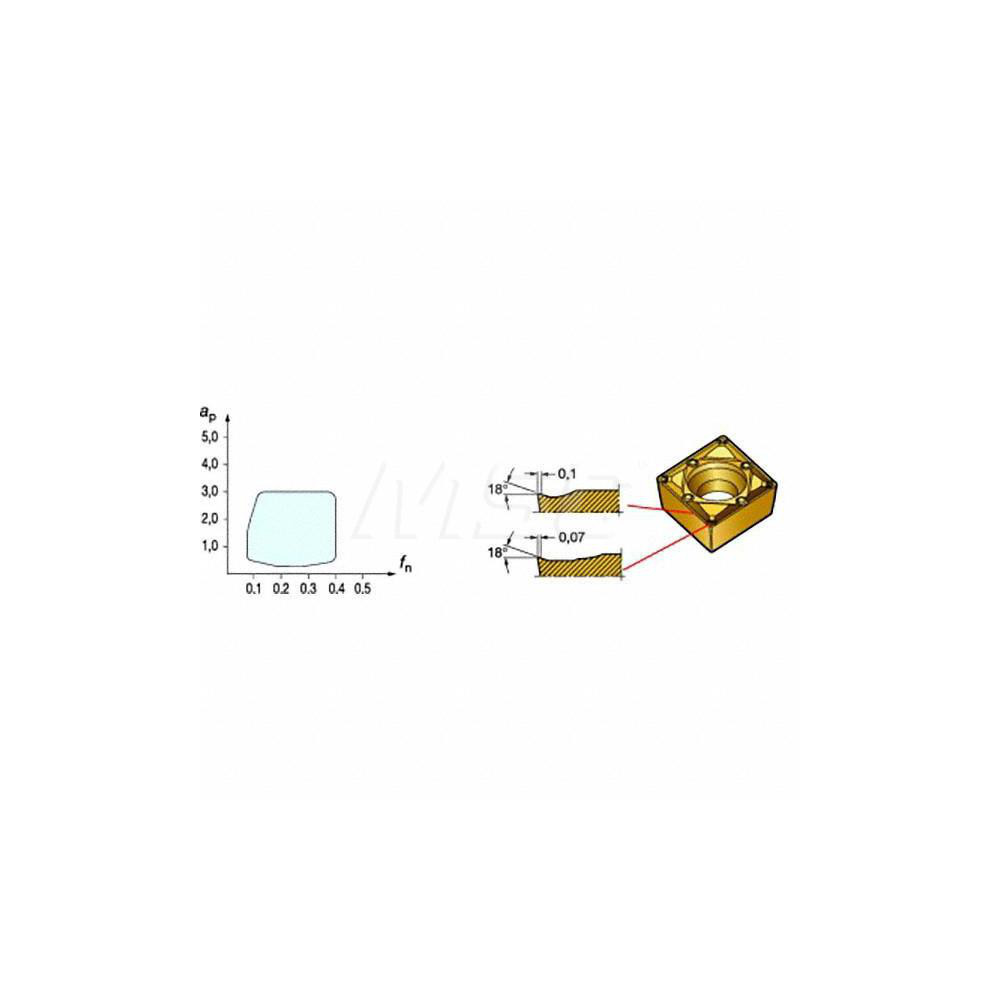Sandvik Coromant - Turning Insert: CCMT21.51-WF 1525, Carbide | MSC Direct