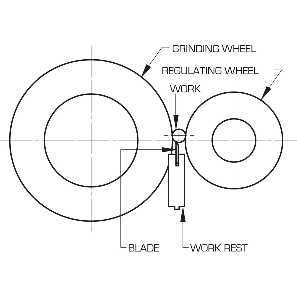 CGW Abrasives - 6" Wide x 12" Dia, Type 7 Feed Regulating Wheel | MSC ...