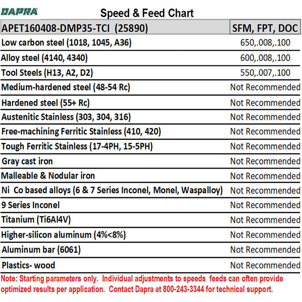 Dapra - Milling Insert: ANSI APET160408-DMP35-GLH, ISO ISO, DMP35 ...