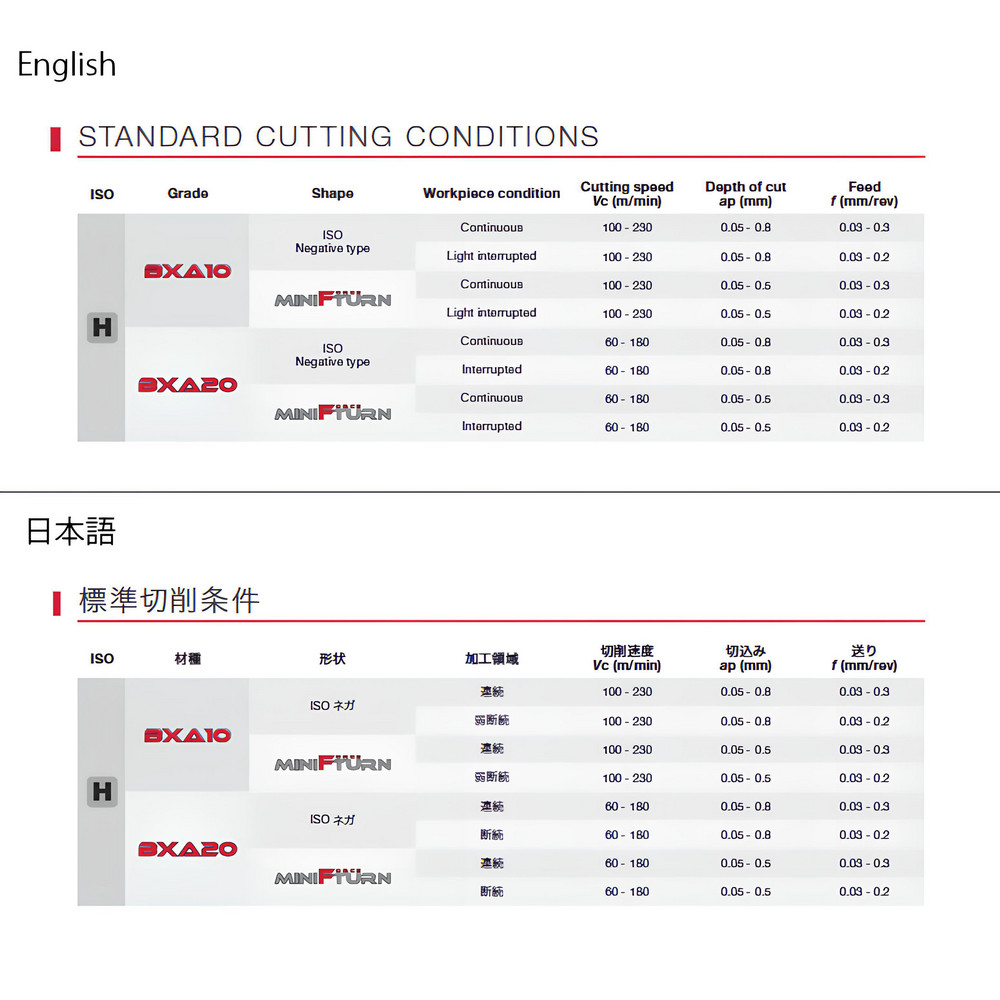 Tungaloy - Turning Insert: 4QS-VNGA 333-H BXA10, PCBN | MSC Direct