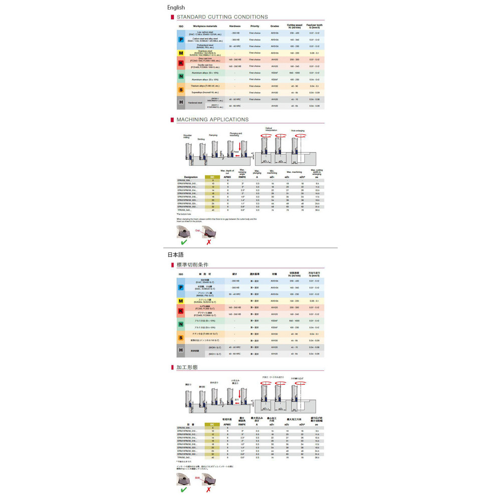 Tungaloy - Milling Insert: ANSI AVGT060302PBER-MJ AH3225, ISO ...