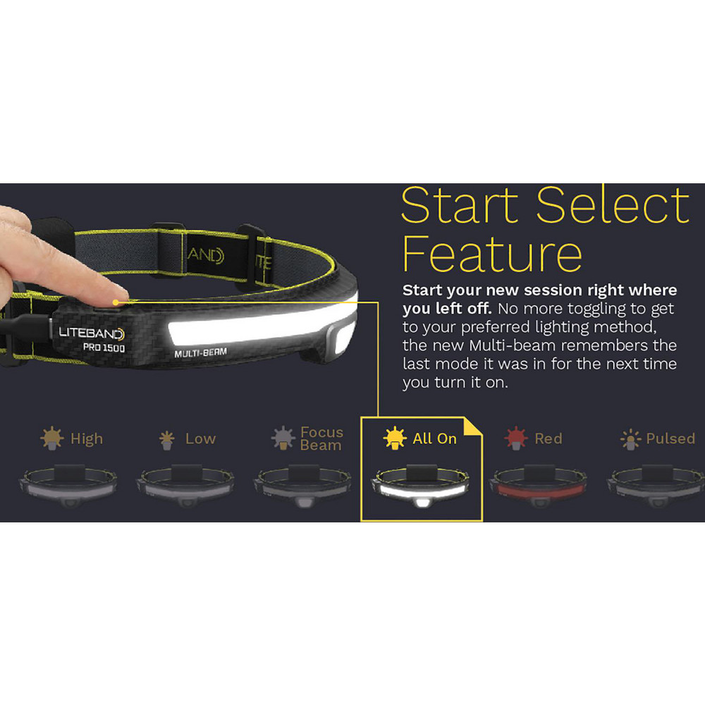 Liteband - Flashlights: Flashlight Type: Headlamps; Light Output: 1500 ...