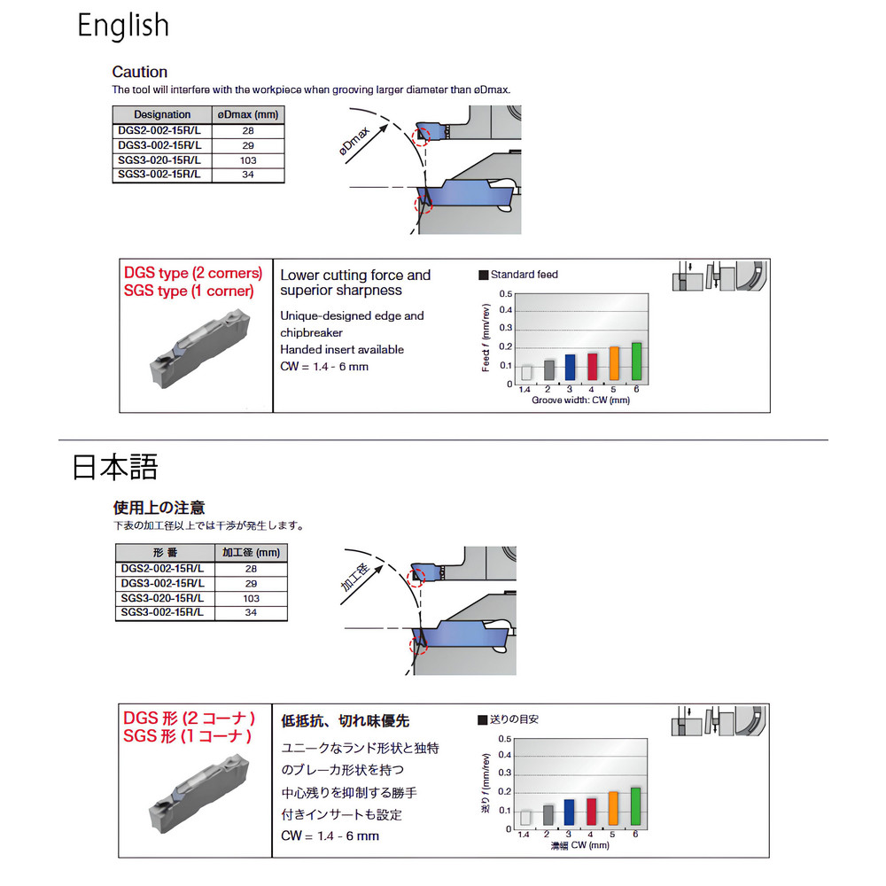 Tungaloy - Cut-Off Insert: DGS4.76-040 AH7025, Carbide, 0.1874" Cutting ...