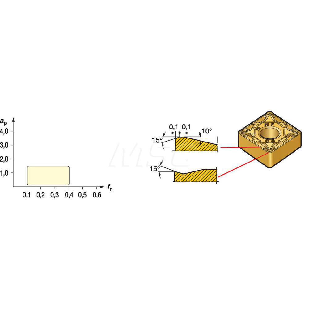 Sandvik Coromant - Turning Insert: CNMG431-MF 1115, Carbide | MSC Direct