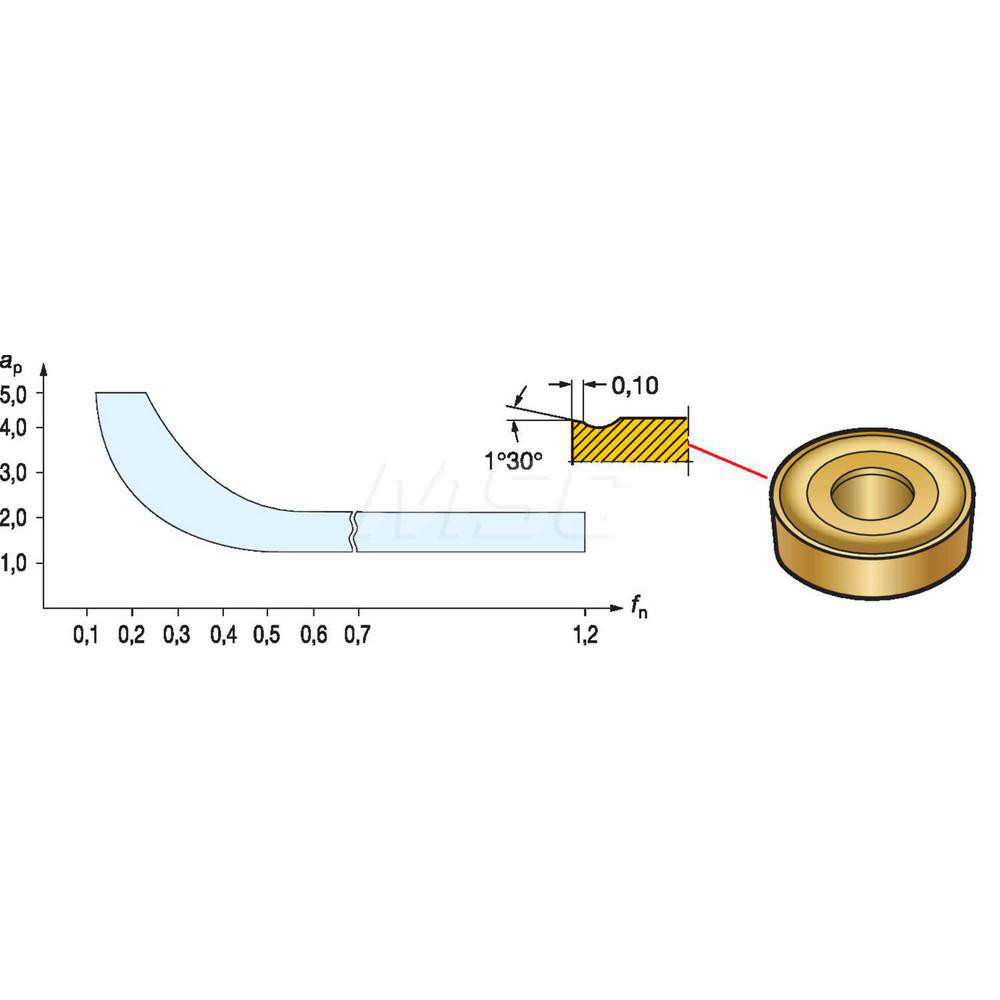 Sandvik Coromant - Turning Insert: RNMG 25 09 00 4425, Carbide | MSC Direct