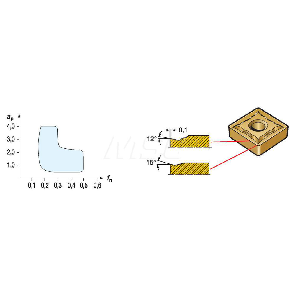 Sandvik Coromant - Turning Insert: CNMG 12 04 12-MF 4425, Carbide | MSC ...