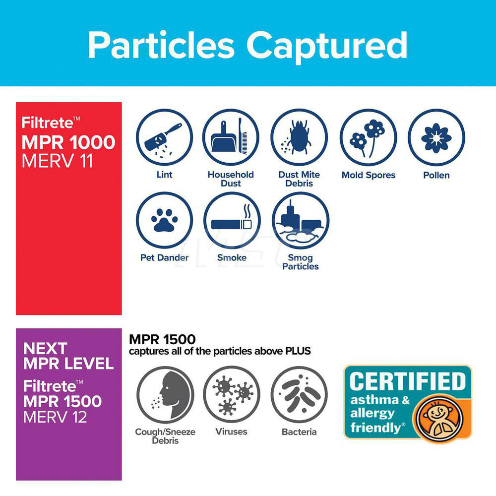 3M - Pleated & Panel Air Filters; Filter Type: Electrostatic ; Nominal ...