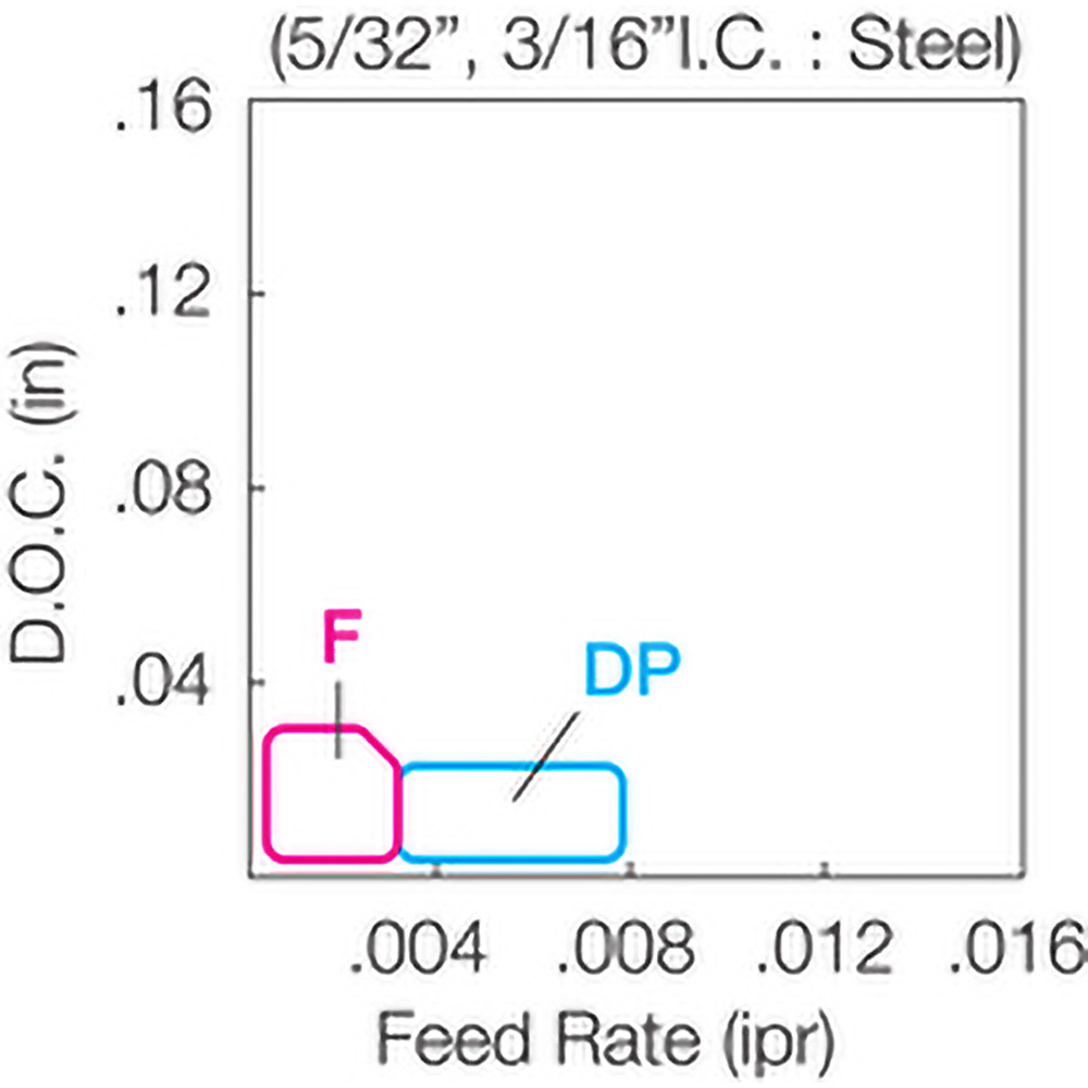 Kyocera - Boring Inserts: Insert Style: WBMT; Insert Size Code: 12105 ...