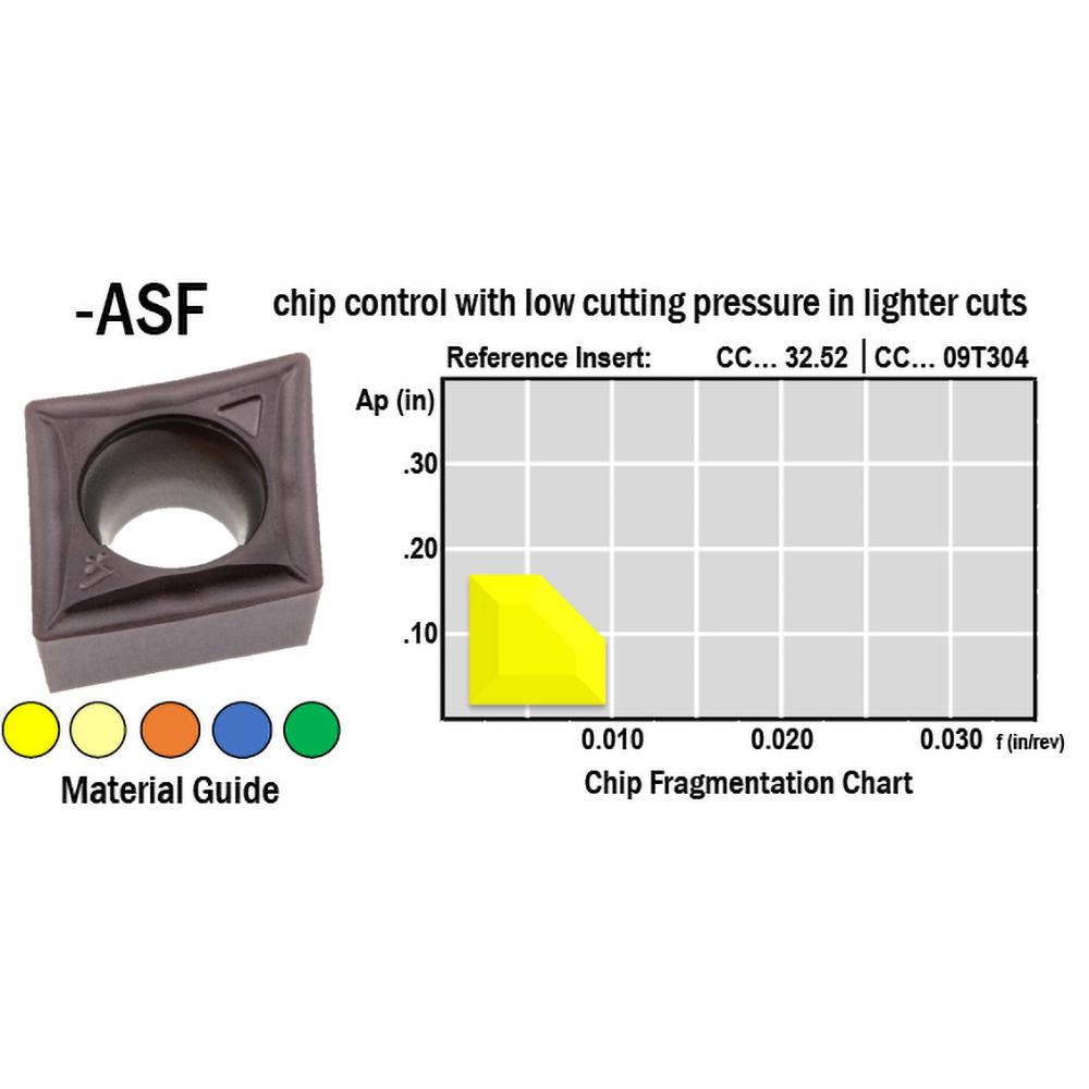 Arno - Turning Insert: WCGT32.50.5FN-ASF AT10, Carbide | MSC Direct