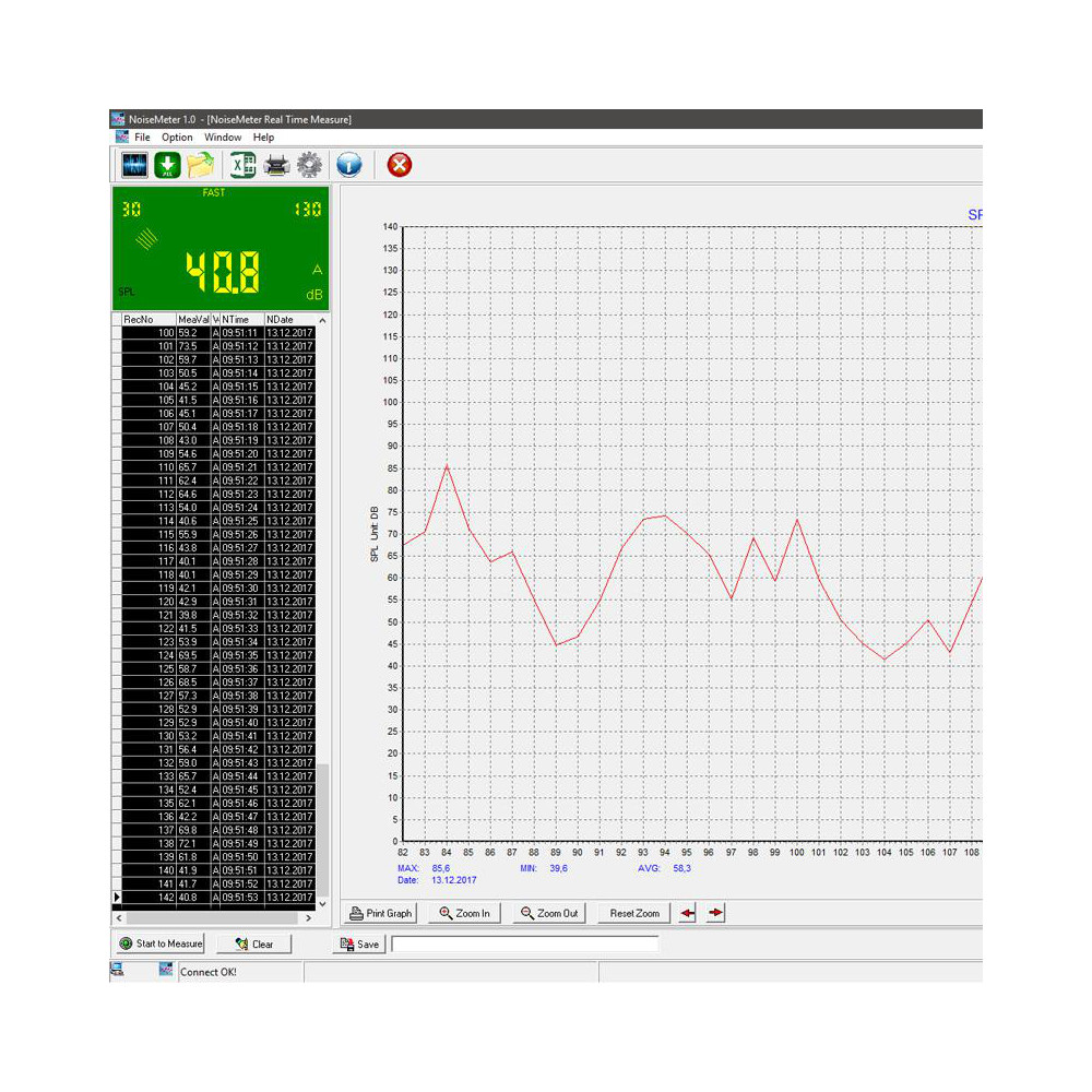 PCE Instruments - Sound Meter: A Frequency Weight, LED Display | MSC Direct