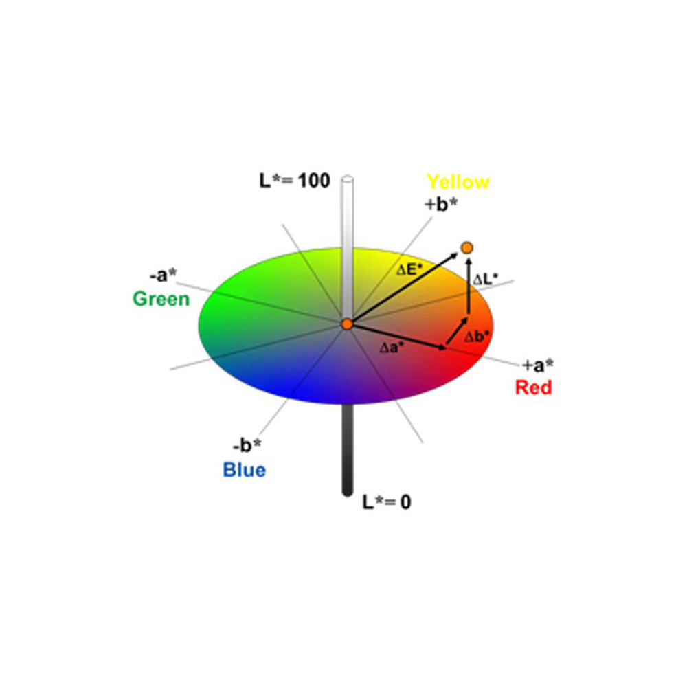 PCE Instruments - Pocket & Hand-Held Optical Comparators: 1x, Yes, Yes ...