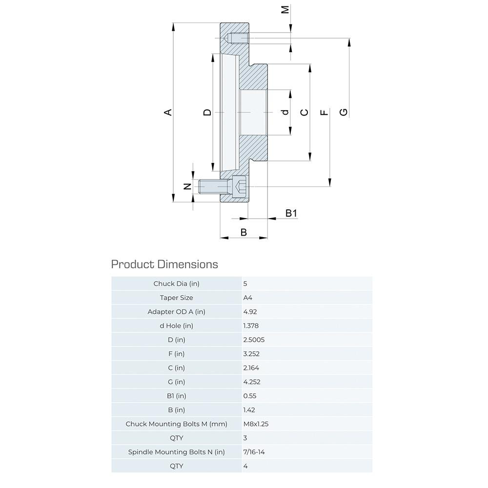 Gator Lathe Chucks - Lathe Chuck Adapter Back Plate: 5" Chuck, for 1 ...
