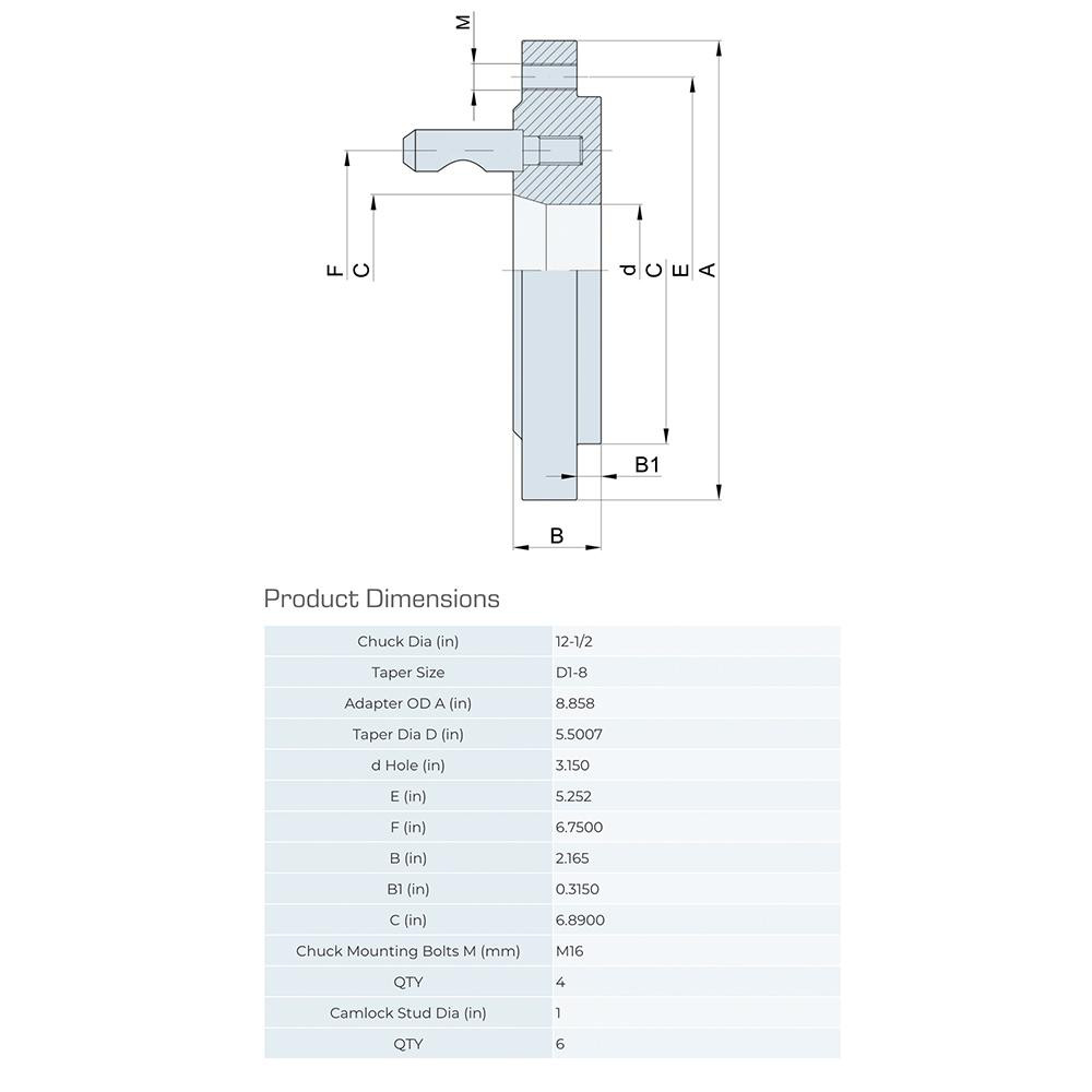 Gator Lathe Chucks - Lathe Chuck Adapter Back Plate: 12" Chuck, for 1 ...