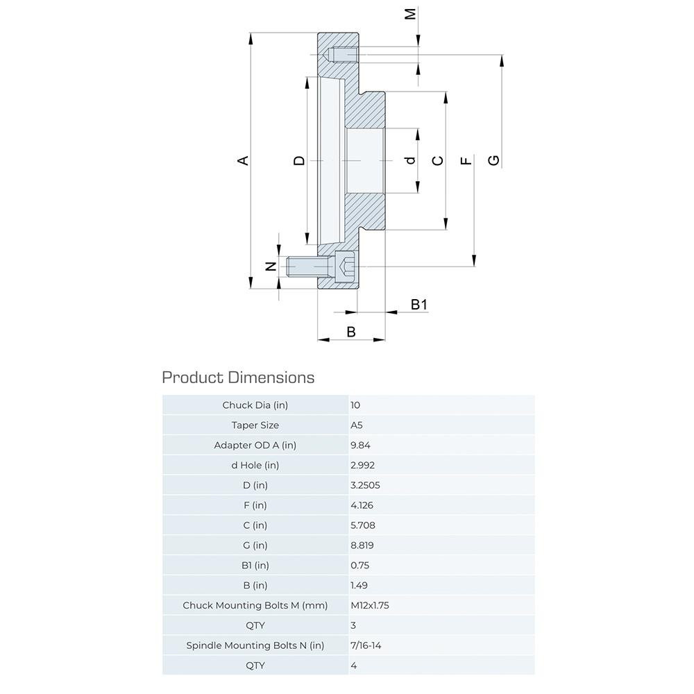 Gator Lathe Chucks - Lathe Chuck Adapter Back Plate: 10" Chuck, for 1 ...