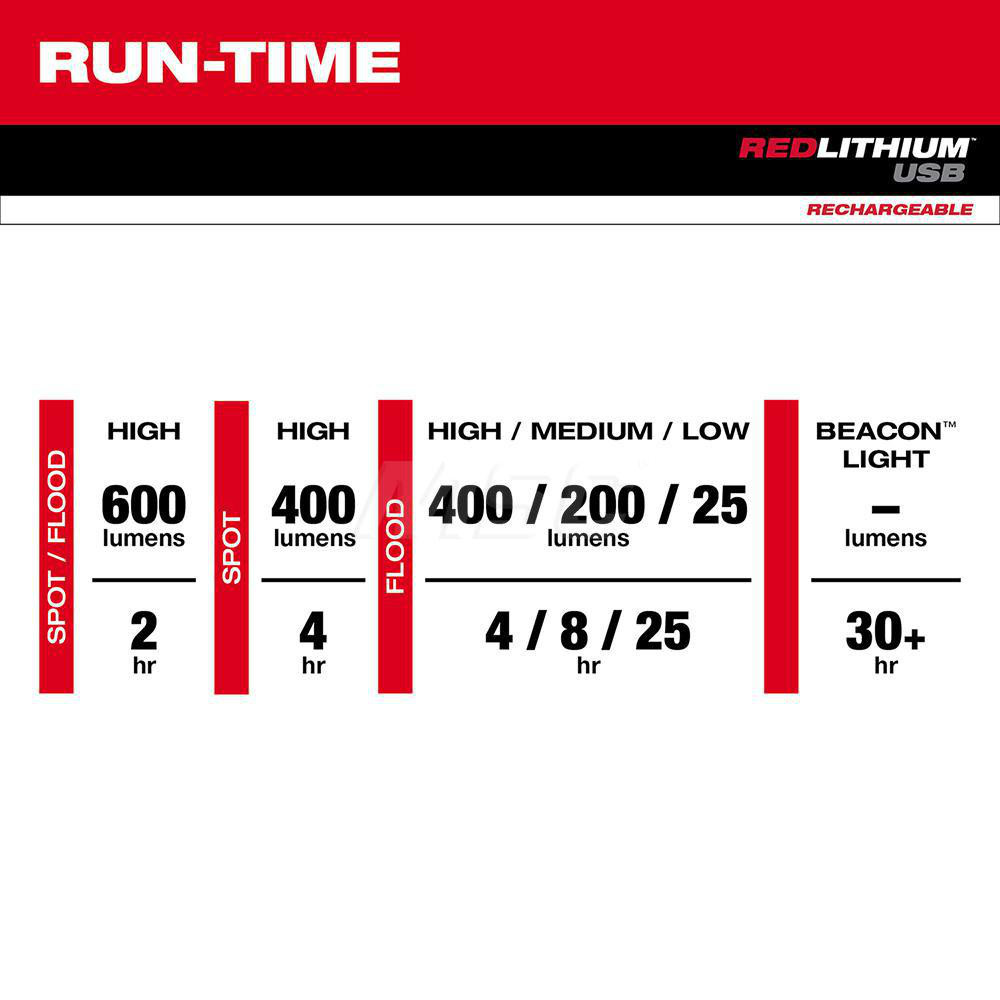 Milwaukee Tool - Free Standing Flashlight: LED, 5 Operating Modes | MSC ...