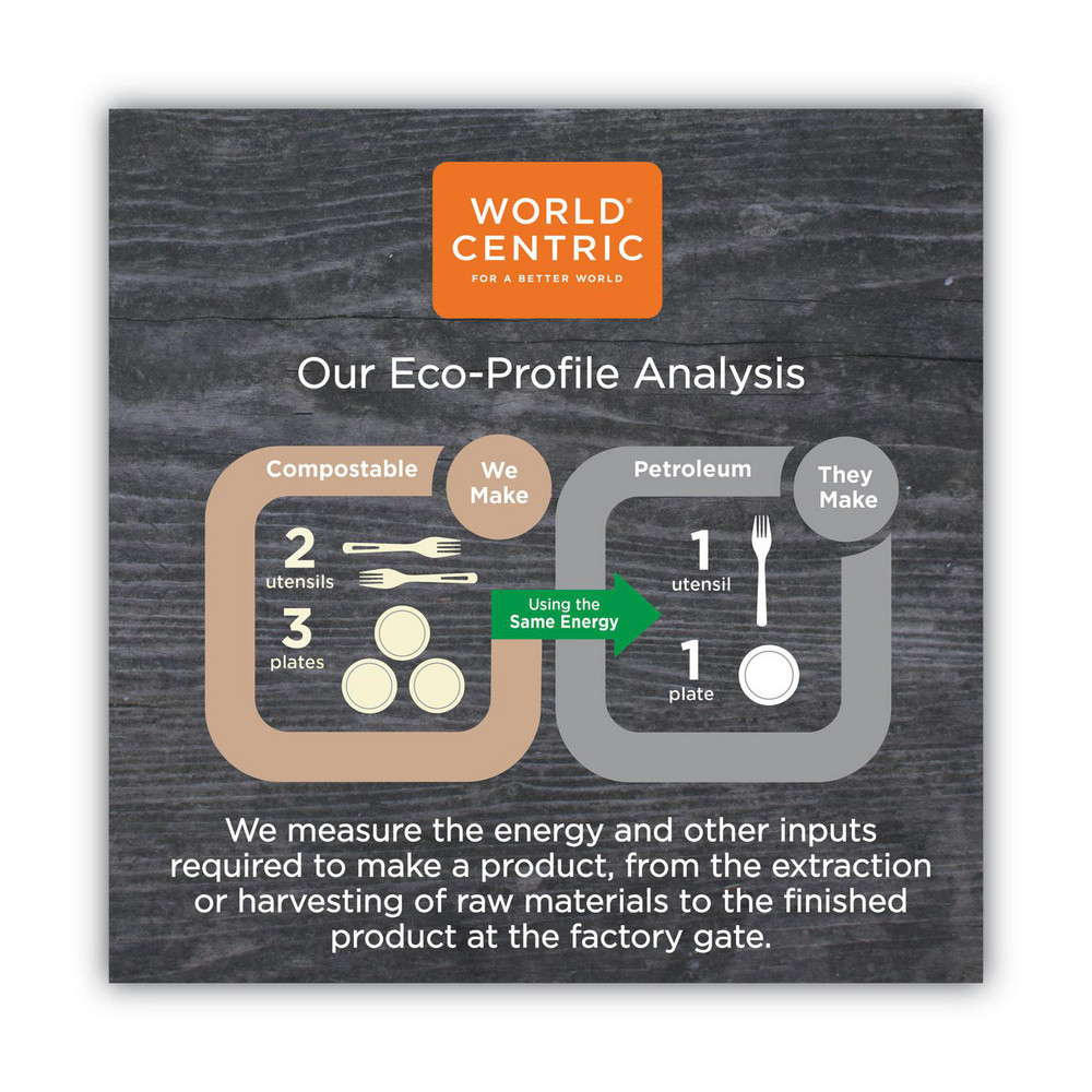 World Centric - Paper & Plastic Cups, Plates, Bowls & Utensils ...