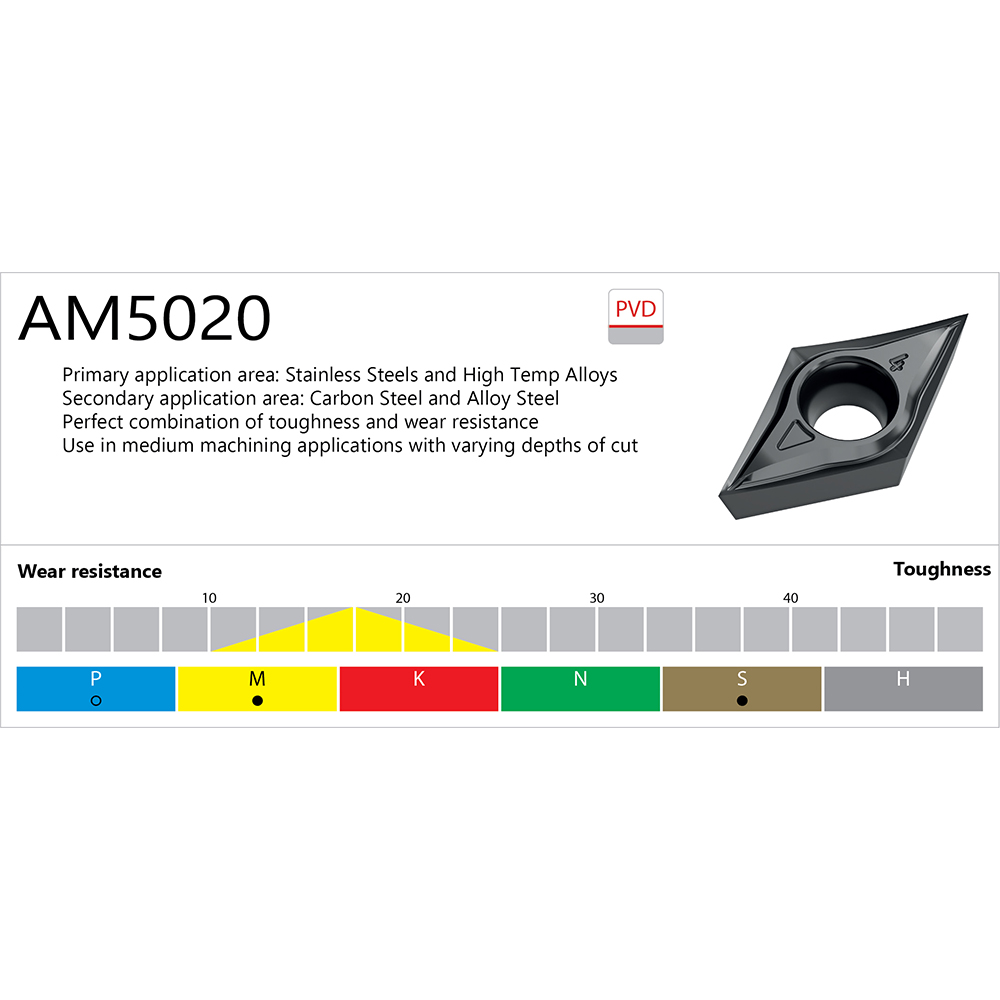 Arno - Turning Insert: CCGT21.51FN-PS AM5020, Carbide | MSC Direct