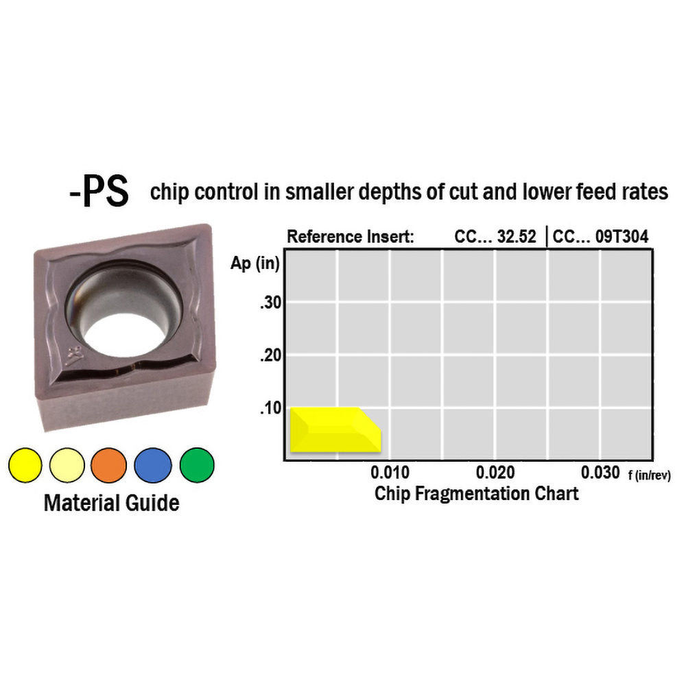 Arno - Turning Insert: CCGT21.50.5FNPS AM5020, Carbide | MSC Direct