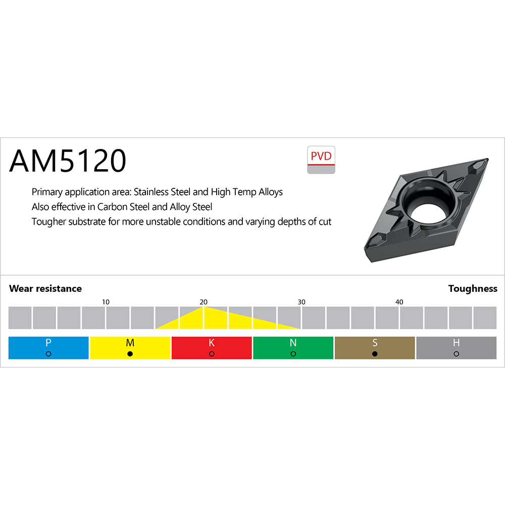 Arno - Turning Insert: VCGT220.4FN-ASF AM5120, Carbide | MSC Direct