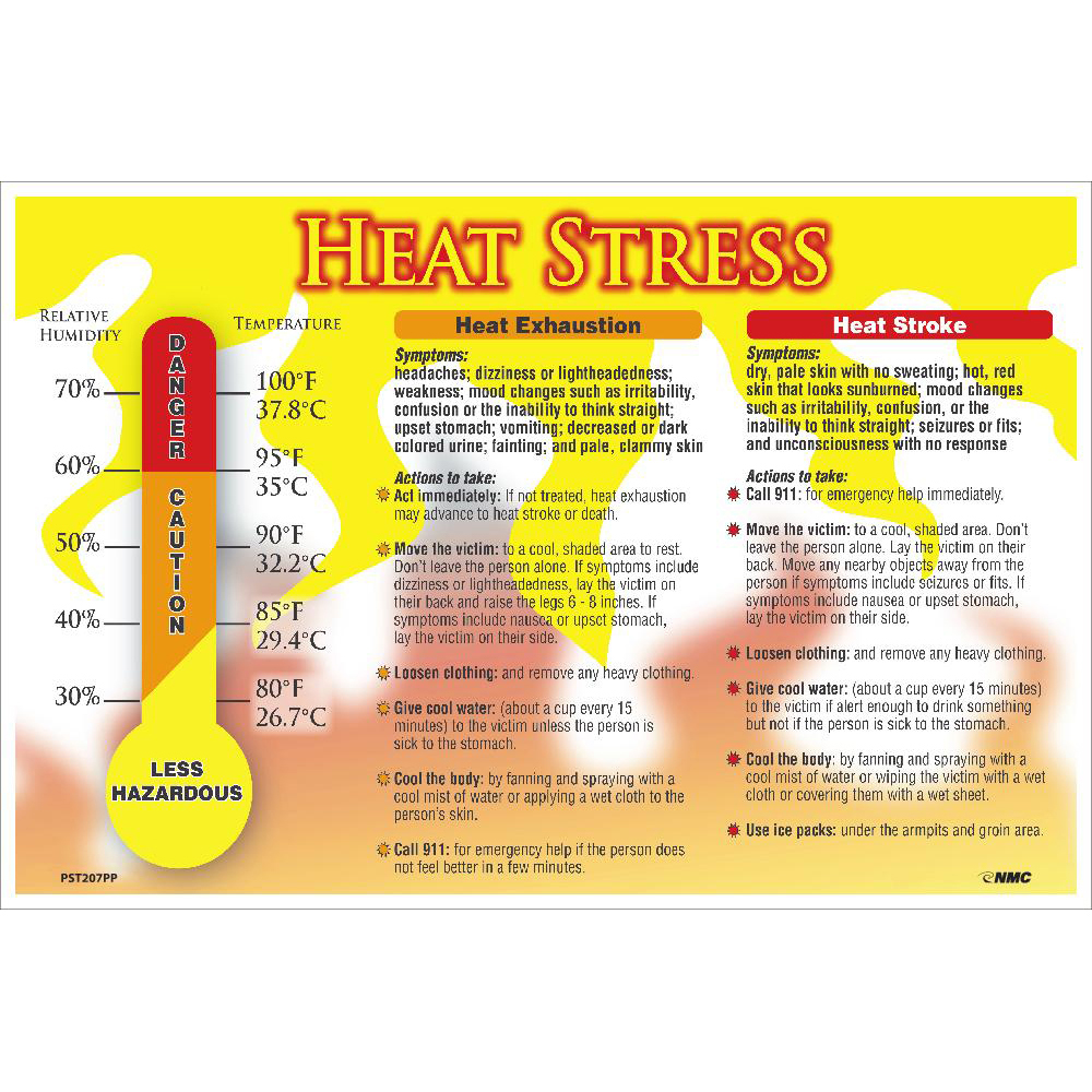AccuformNMC - Training & Safety Awareness Posters: Subject: General ...