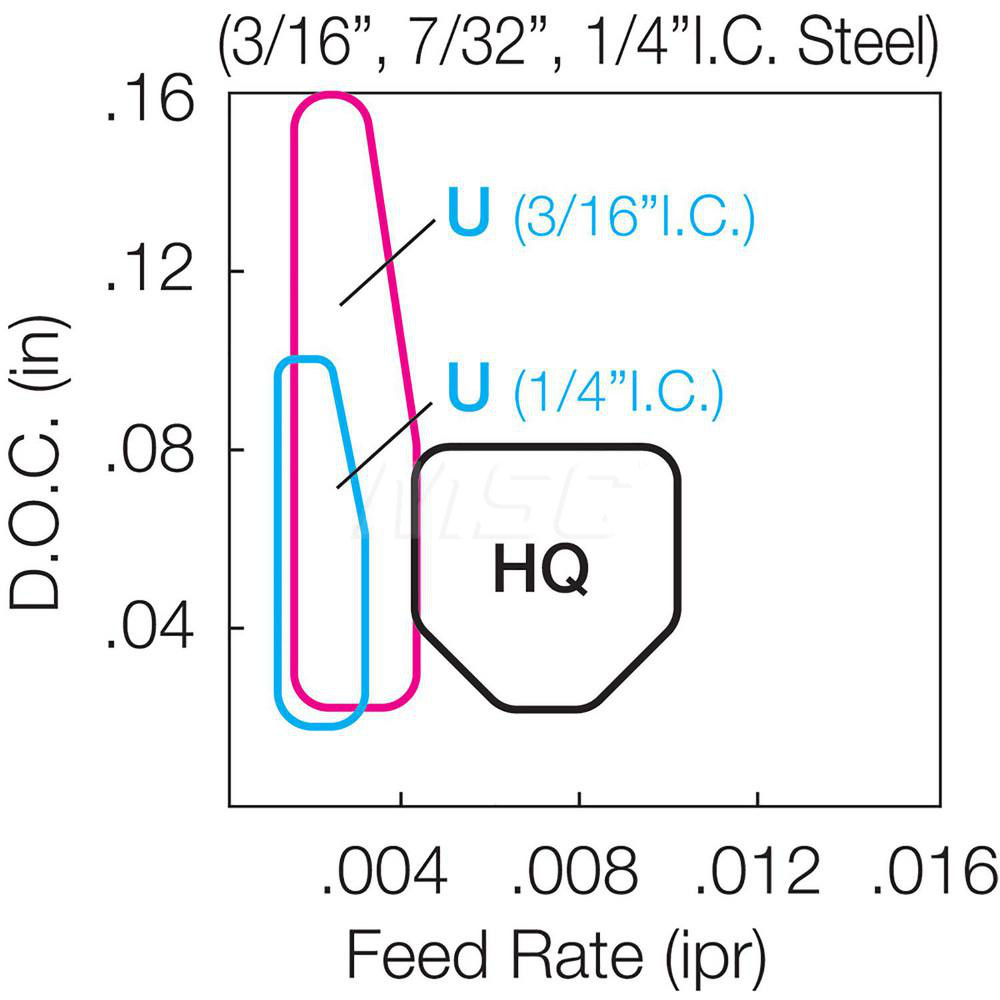 Kyocera - Turning Insert: TCGT151502MFRU PR1225, Carbide | MSC Direct