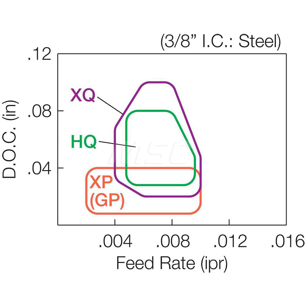 Kyocera - Kyocera TPMT 321GP TN60 Grade Uncoated Cermet, 11 Degree ...