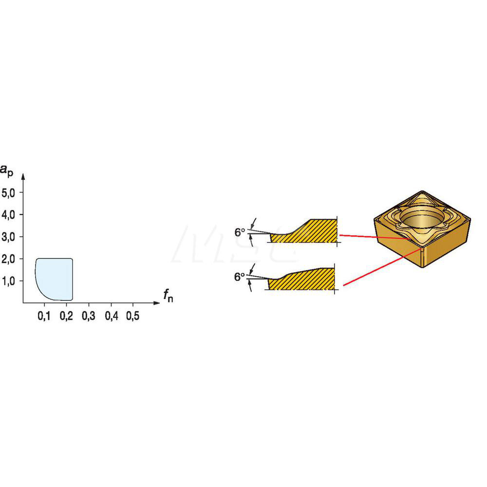 Sandvik Coromant - Turning Insert: CCMT32.50-PF 4425, Carbide | MSC Direct