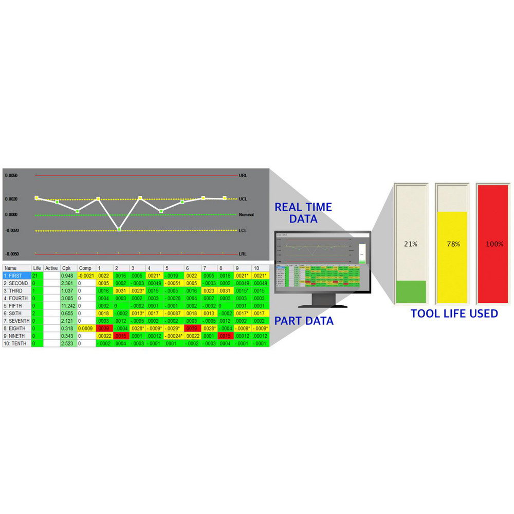 Caron Engineering - CNC Software & Interface Equipment; Type: Automated ...