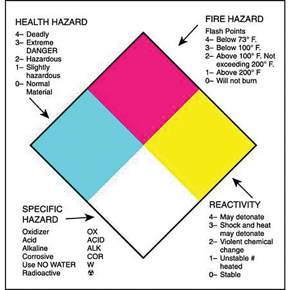 Made in USA - Hazardous Material Label: "Health Hazard, Fire Hazard, Specific Hazard, Reactivity ...