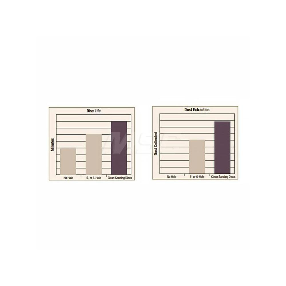 3M - Disc Backing Pad: 3" Dia, Hook & Loop | MSC Direct