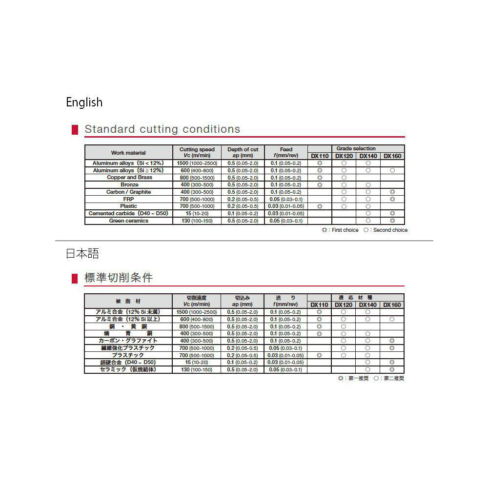 Tungaloy - Turning Insert: TNGA332-DIA DX140, PCD | MSC Direct