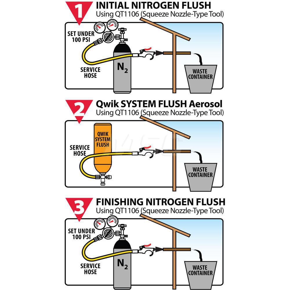 QwikProducts - QwikNozzle Lineset Flush Tool | MSC Direct