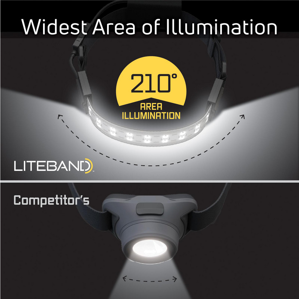 Liteband - Flashlights: Flashlight Type: Headlamps; Light Output: 350 ...