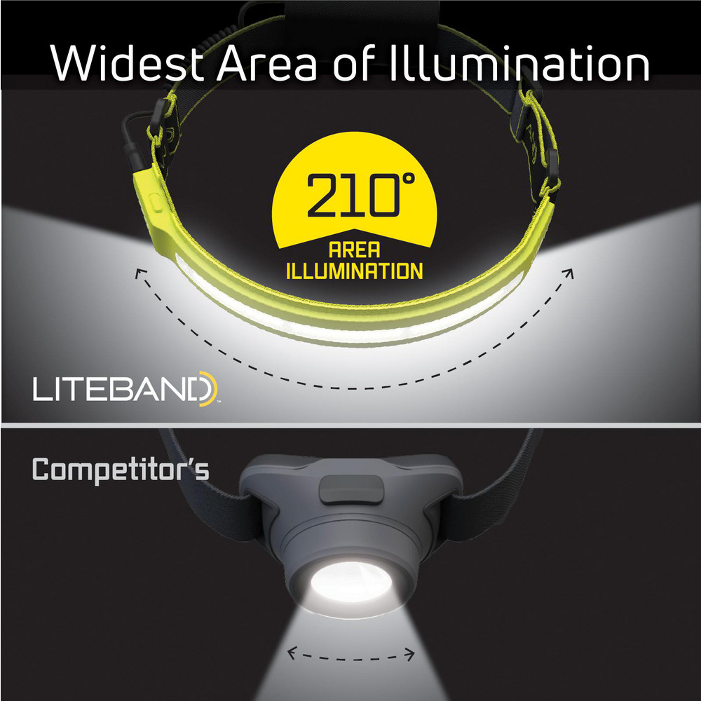 Liteband - Flashlights: Flashlight Type: Headlamps; Light Output: 1000 ...
