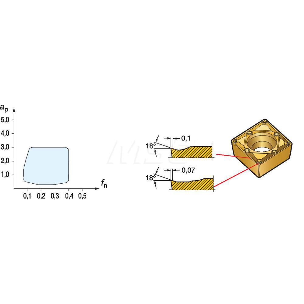 Sandvik Coromant - Turning Insert: CCMT32.51-WF 1125, Carbide | MSC Direct