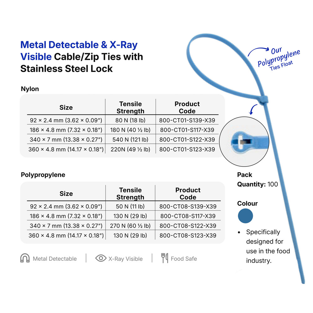 Detectamet - Cable Ties: Cable Tie Type: Metal Detectable; Locking ...