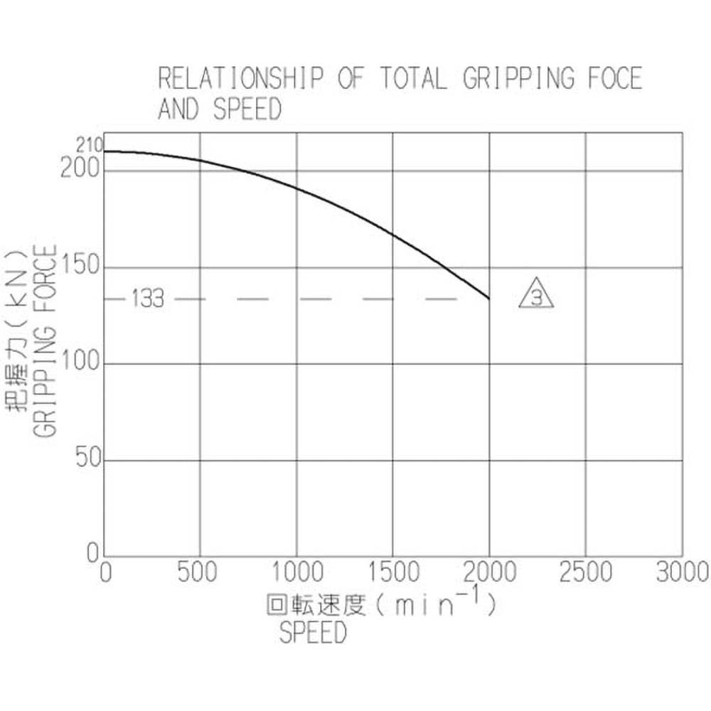 Kitagawa - Power Lathe Chuck: 18" Dia, 3 Jaws, Plain Back Mount | MSC ...