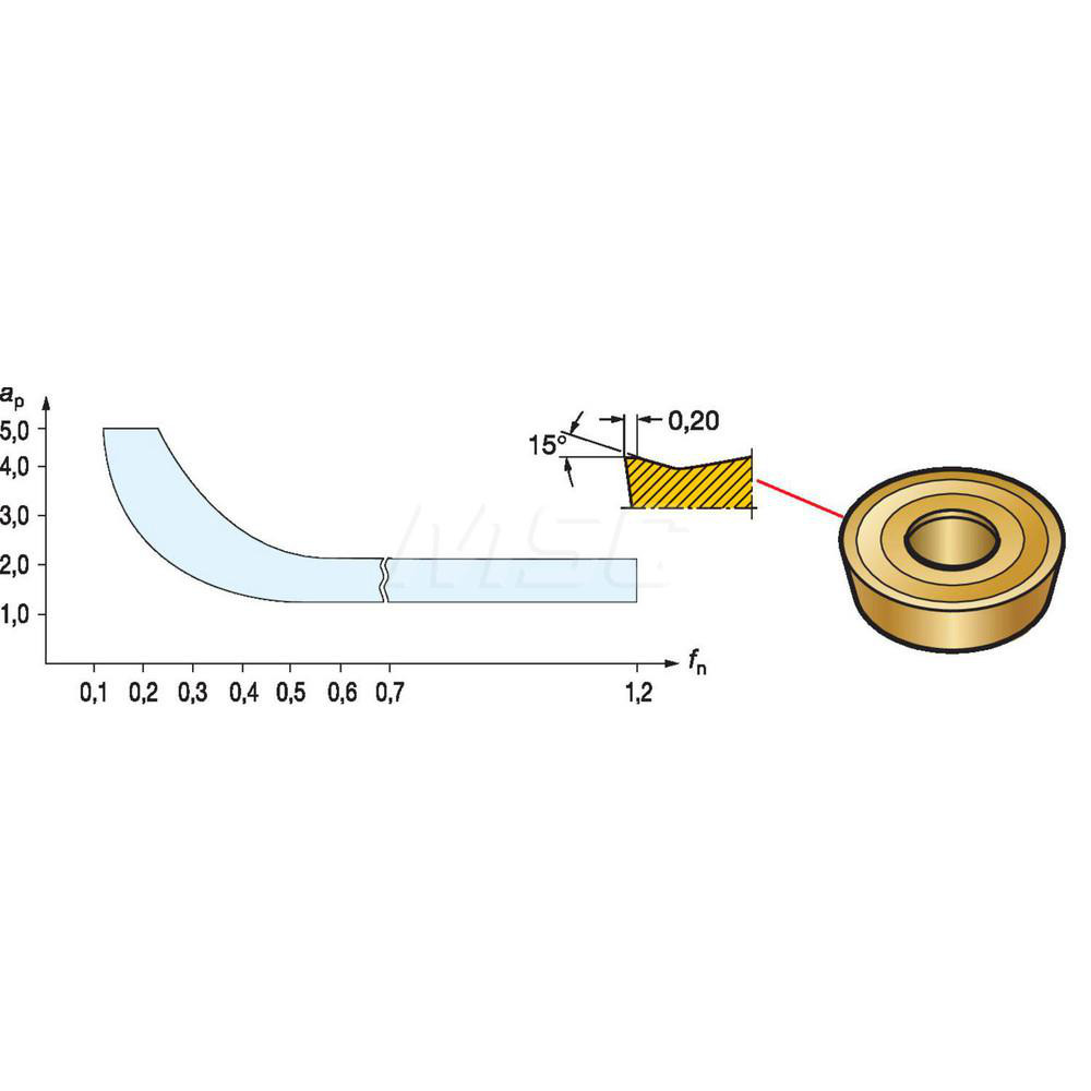 Sandvik Coromant - Turning Insert: RCMX250700 H13A, Carbide | MSC Direct
