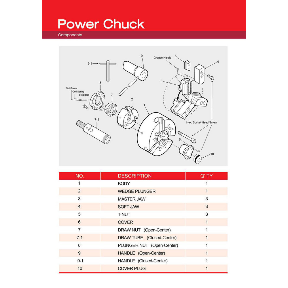 Samchully - Steel Lathe Chuck Chip Plug | MSC Direct