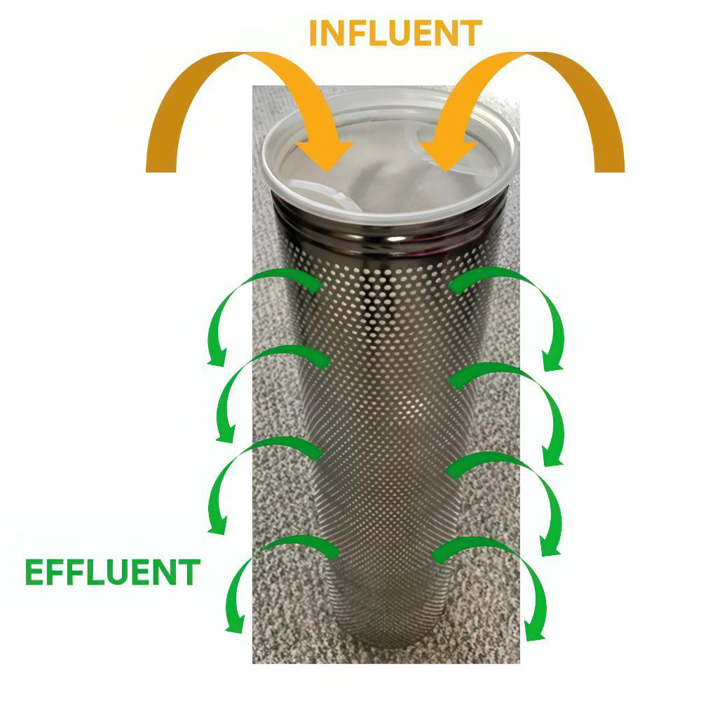 3M Purification - Cartridge Filters: Filter Type: Bag Filter; Style ...