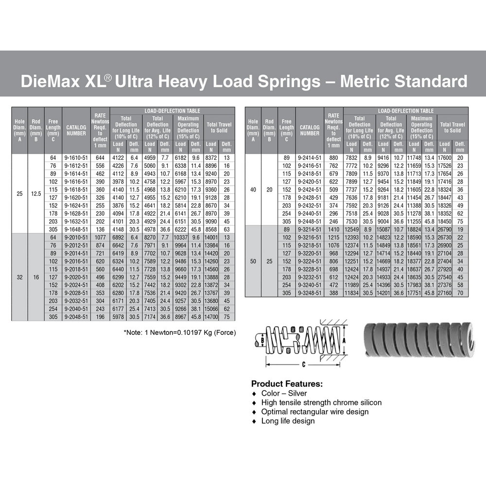 Dayton Lamina - Die Spring: 2" Hole Dia, 1" Rod Dia, 3-1/2" Free Length ...
