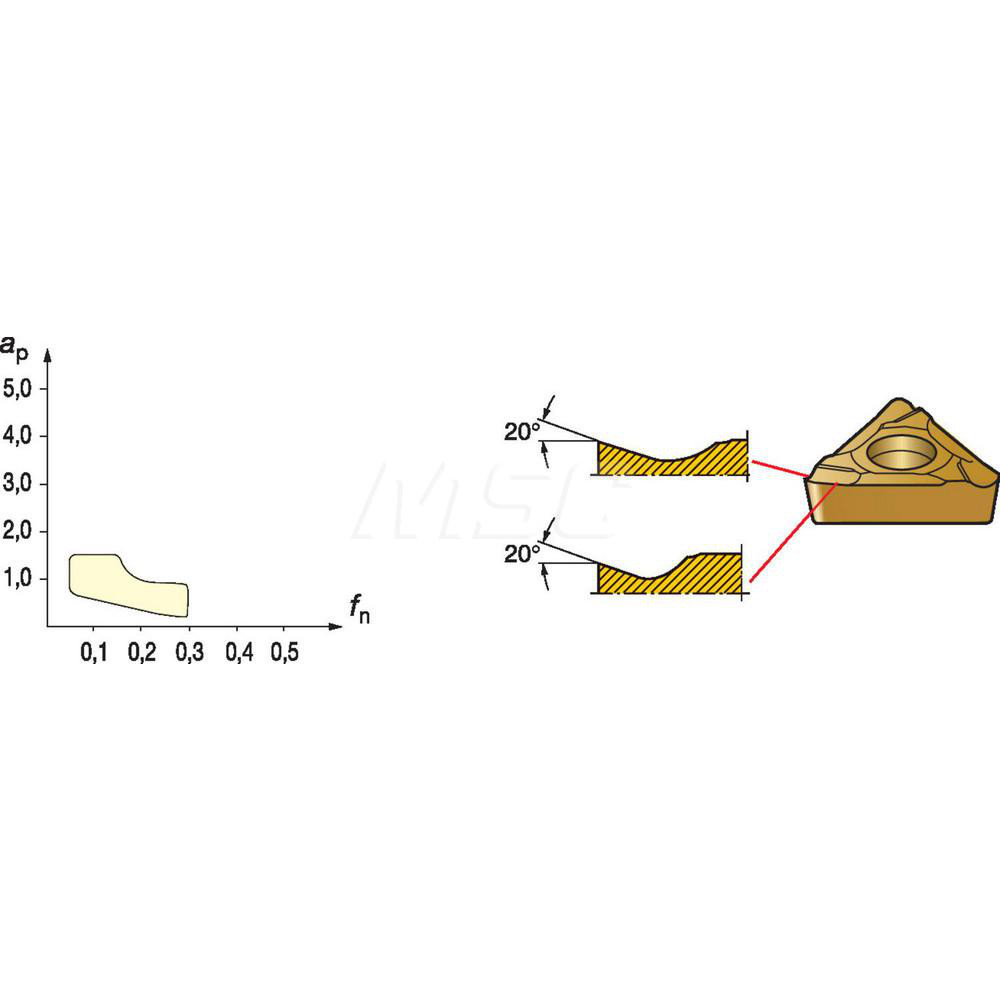 Sandvik Coromant - Boring Inserts: Insert Style: TCGX; Insert Size Code ...