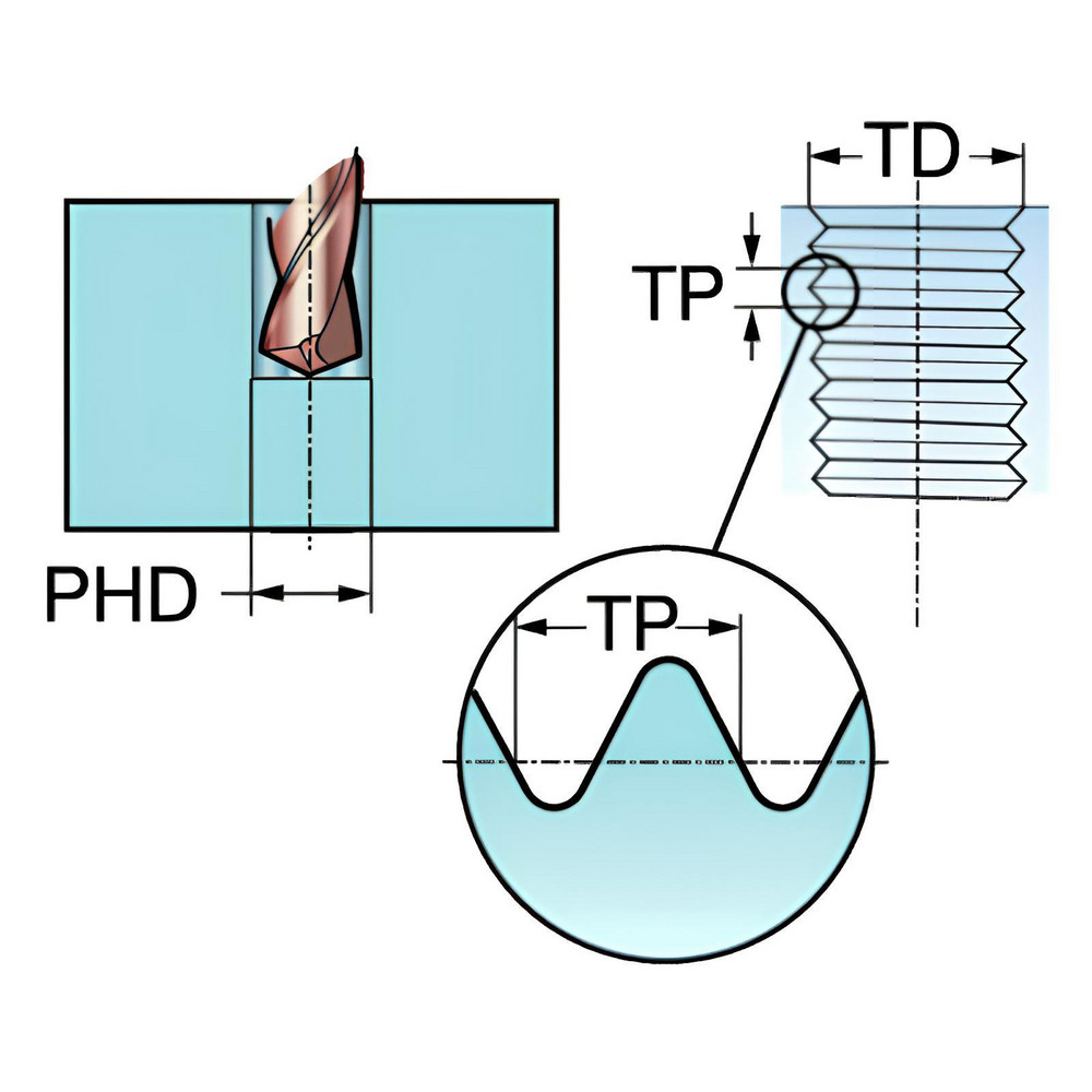 Sandvik Coromant - Spiral Point Tap: M5x0.8 Metric, 3 Flutes, Plug ...