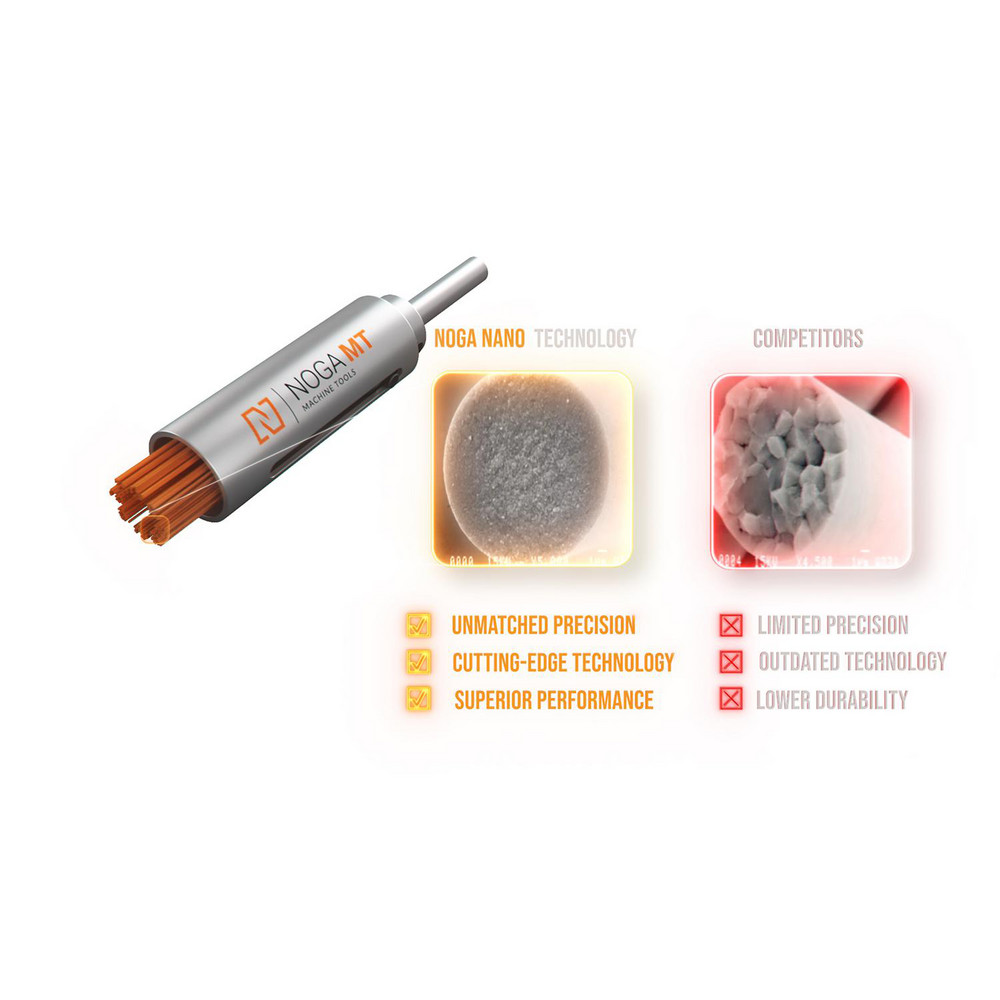 Noga - Brush Mounting Hardware: Metal Adapters, CNC Adapter, Adapter ...