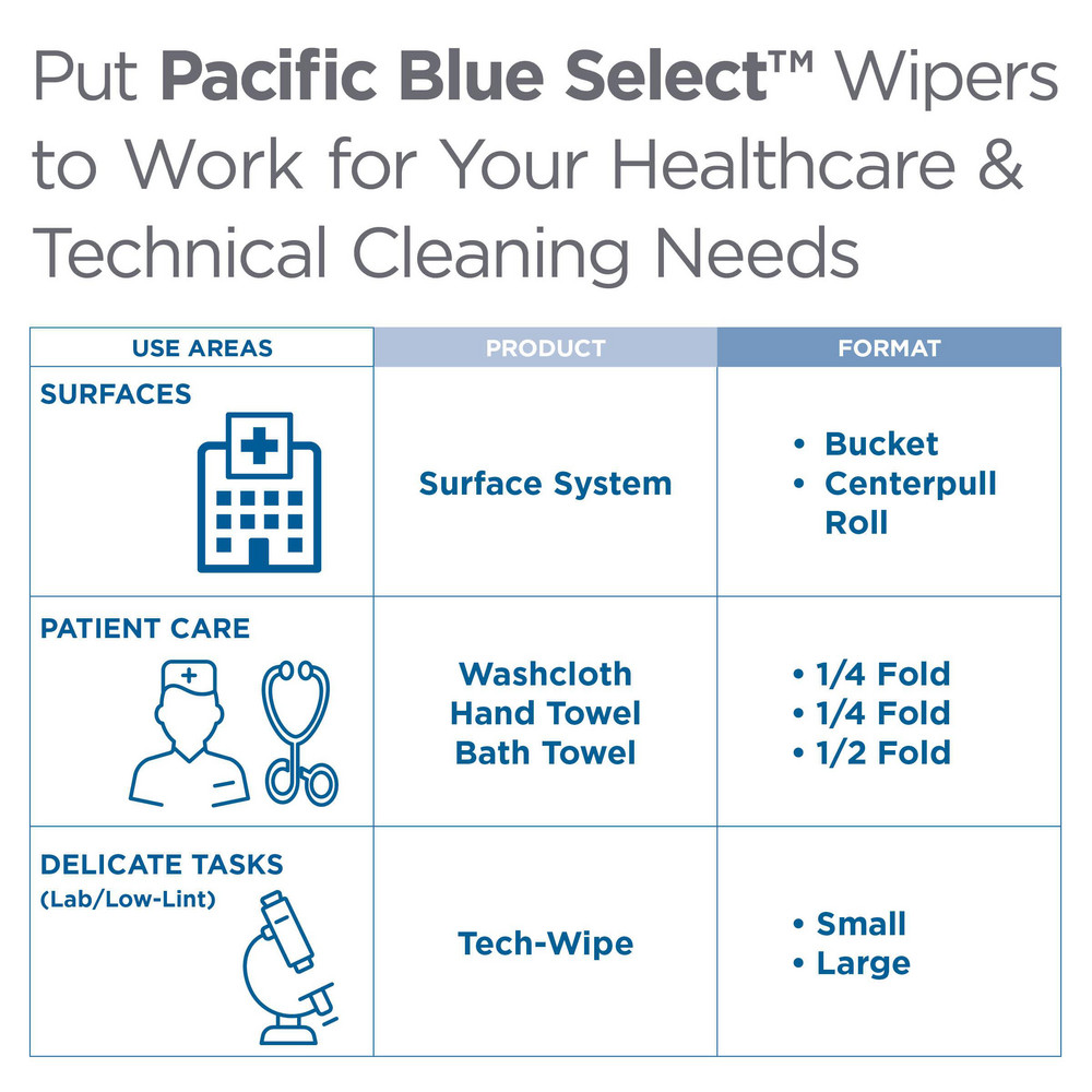 Georgia Pacific - Pacific Blue Select A300 Disposable Patient Care Bath ...