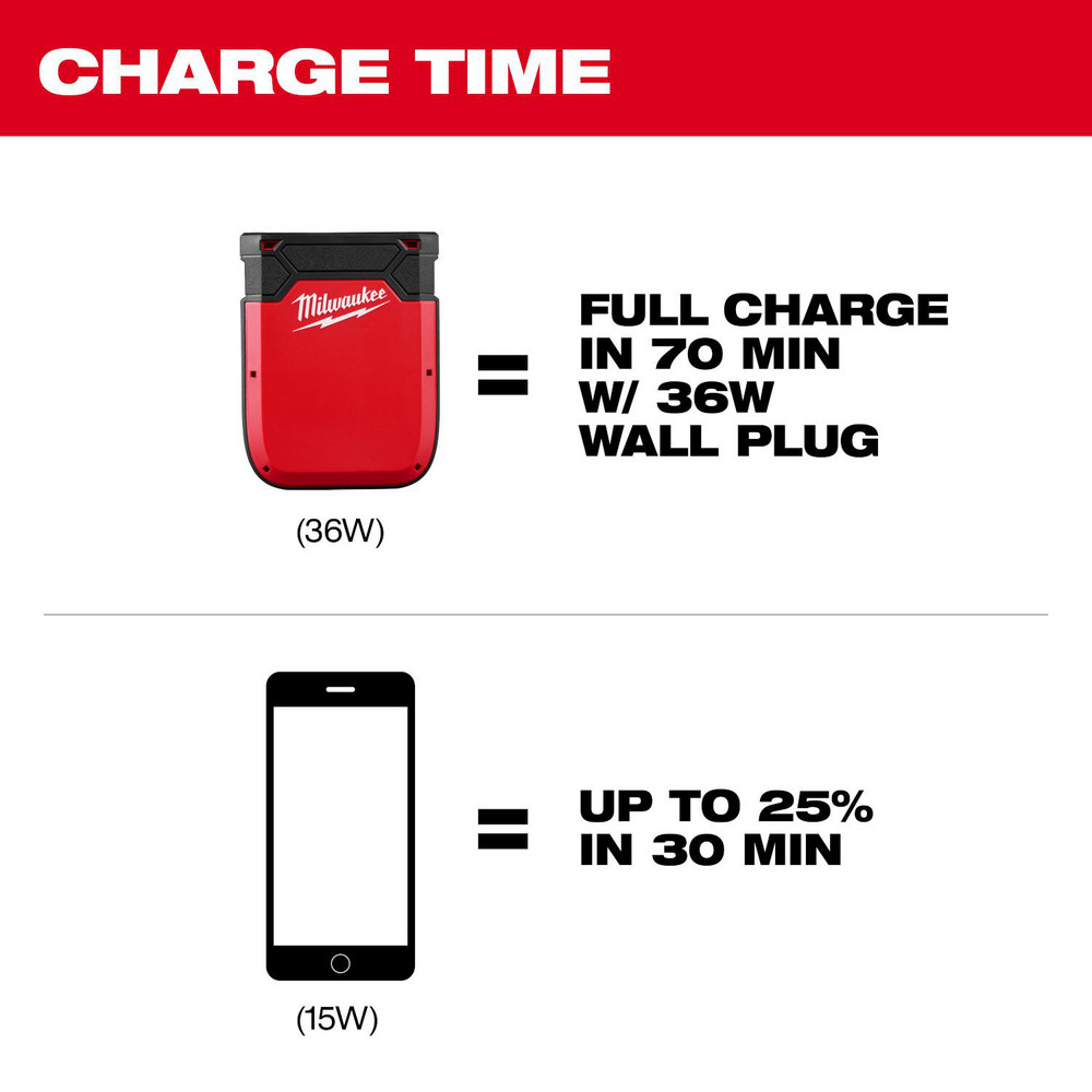 Milwaukee Tool - Heated Gear Power Source w/ App Control | MSC Direct